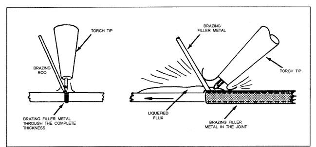 Can Braze And Solder Joints Be Made Inert? What's The Best Joint?