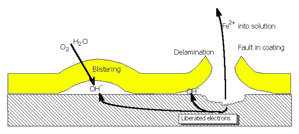 Training Inert Coatings To Do What Ceramics Can't