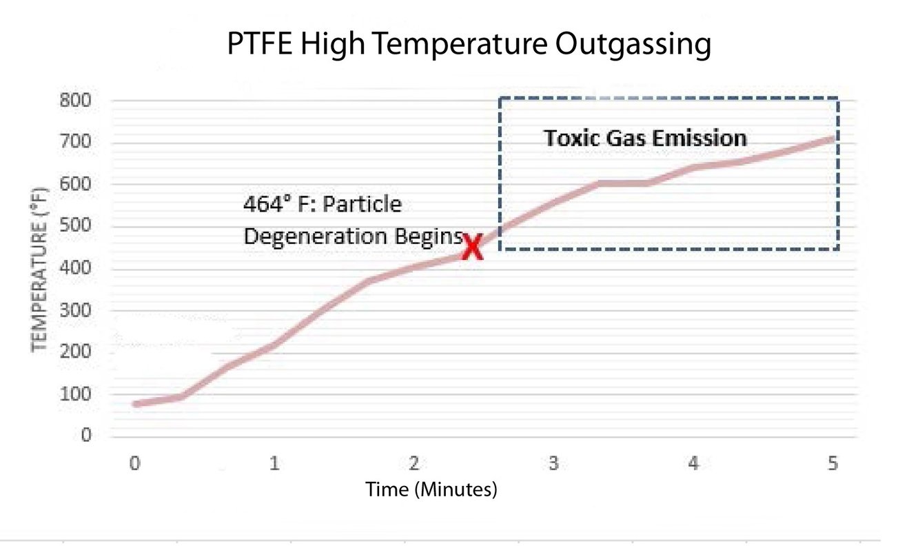 10 Tips and Strategies for Improving Industrial Sampling Systems