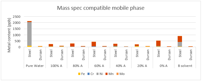 How SilcoTek Coatings Eliminate Metal Interactions in HPLC