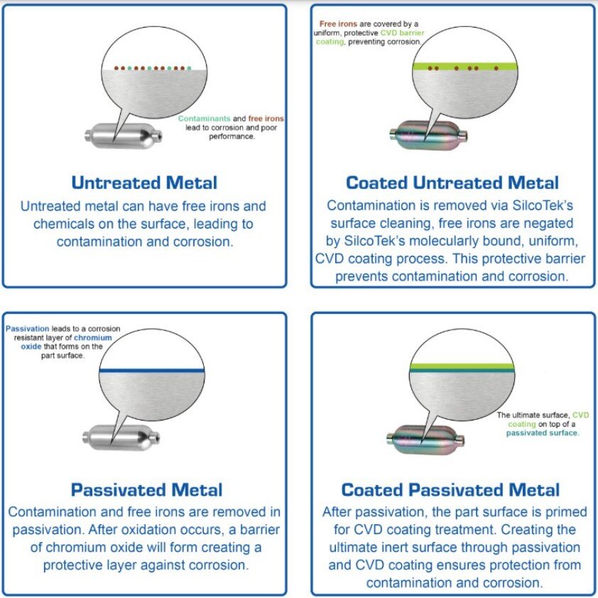 Introducing SilcoTek's New Services: Citric Passivation and Cleanroom