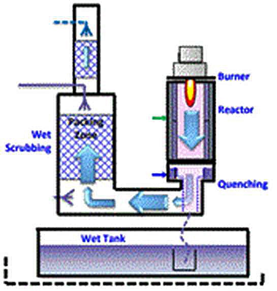 Improved Corrosion Resistance in Exhaust Scrubber Systems