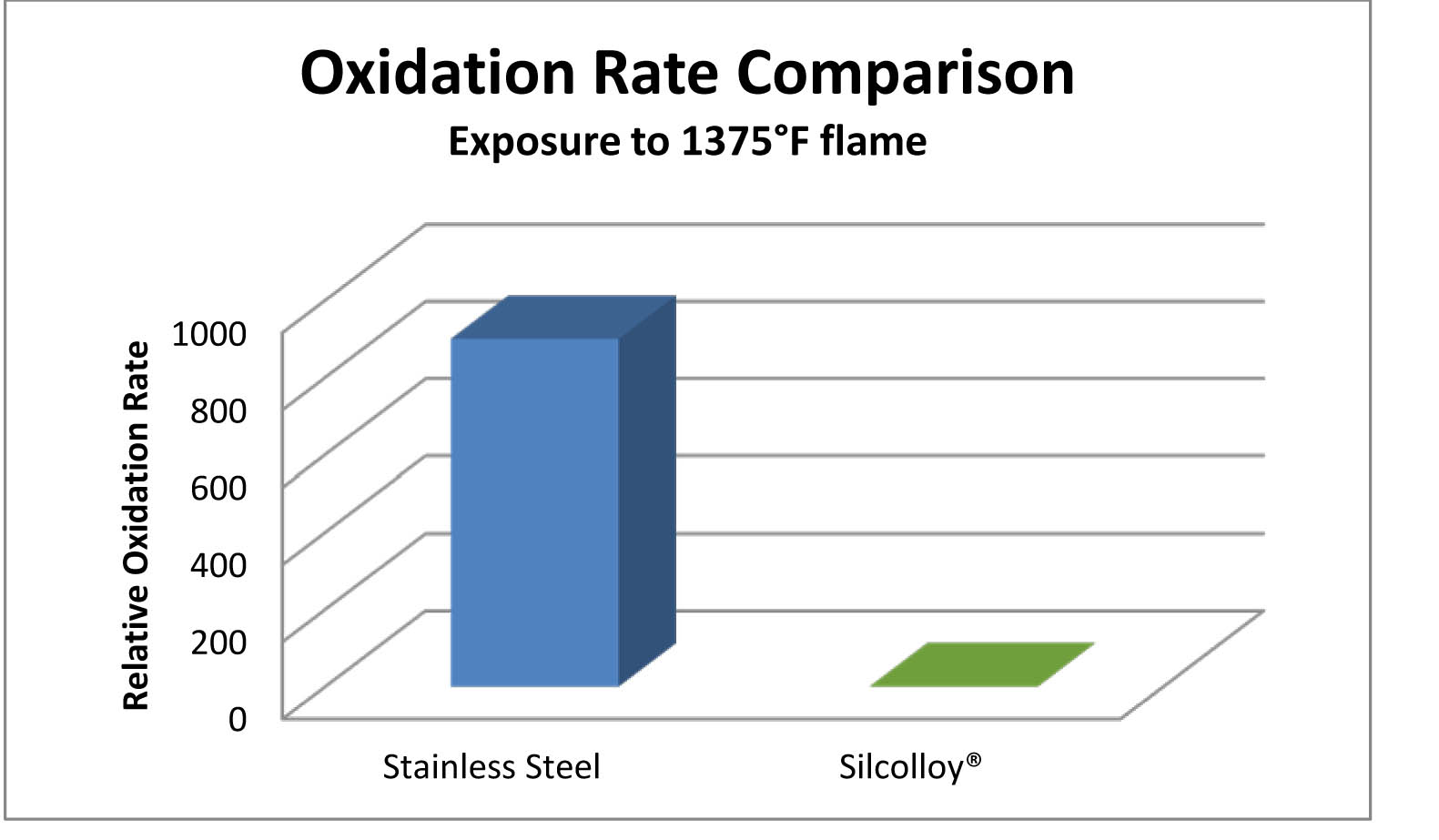 SilcoTek CVD Coatings Help to Manage Challenging Environments