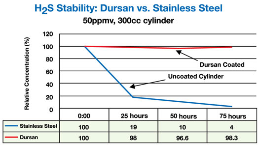 10 Tips and Strategies for Improving Industrial Sampling Systems