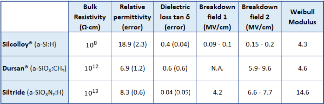 SilcoTek's CVD Coatings: Enhancing Dielectric Properties